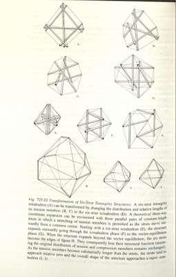 TENSEGRITY BLOG: Synergetics - R. Buckminster Fuller