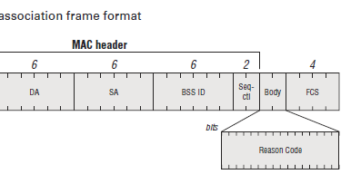 Enjoy Networks Communication: Disassociation Frame and Deauthentiation ...