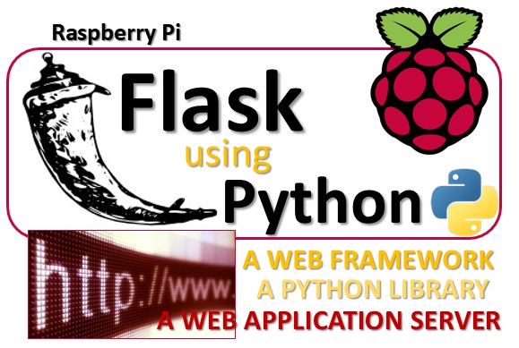 Python Introduction Supercoders Web Development And Design Tutorial For Java Php Html