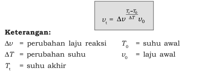 Faktor-faktor yang Mempengaruhi Laju Reaksi - SERBA SERBI