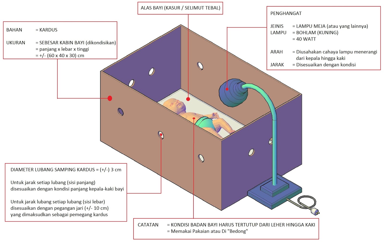 Inkubator Penghangat Bayi Darurat (Cute Inkubator kampus UI) | Dari ...