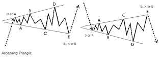 learn forex , make money with confidence: Anatomy of Elliott wave, patterns