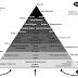 Luxury Brands Hierarchy Pyramid : ~ Online Marketing Trends