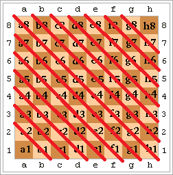 Mengenal Istilah Pembagian Papan Catur | Blog Pak Ikem