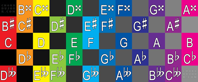 Chord du Jour: Dictionary: 35 Note Names