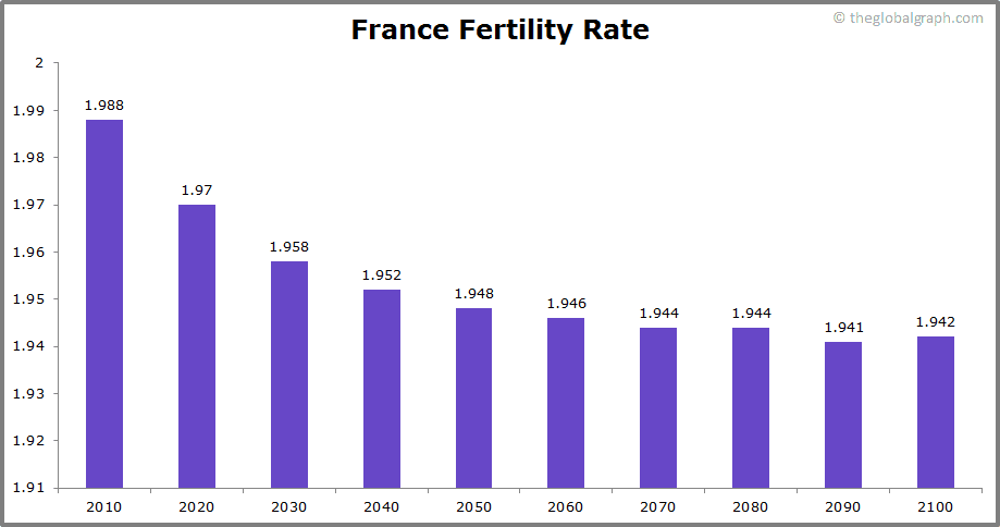 France Population | 2021 | The Global Graph