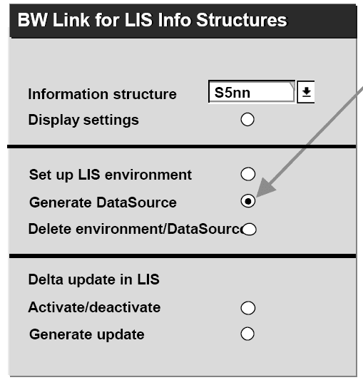 SAP Business Warehouse LIS Data Extraction - SAP ABAP
