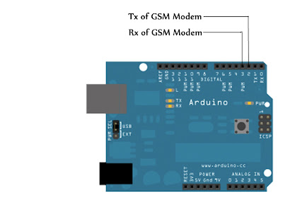 Let'S Play With Arduino: GSM Modem with Arduino UNO