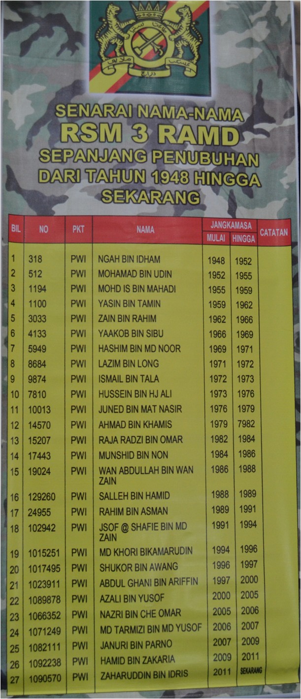Ex 3 RAMD (UTARA): Senarai Peg Memerintah dan RSM 3 RAMD