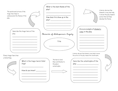 ELA Essentials: My Julius Caesar Gem