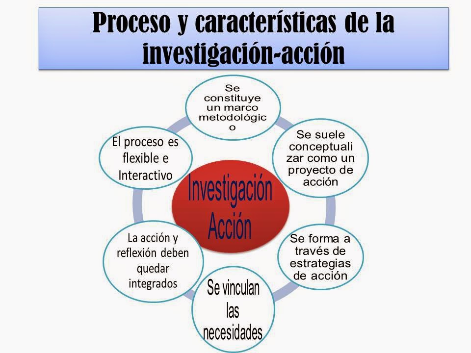 Antonio Orantes: PREGUNTA SOBRE EL MÉTODO INVESTIGACIÓN ACCION