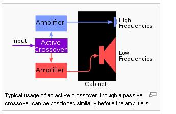 LV-1Course: Crossover ~ Electrical Knowhow
