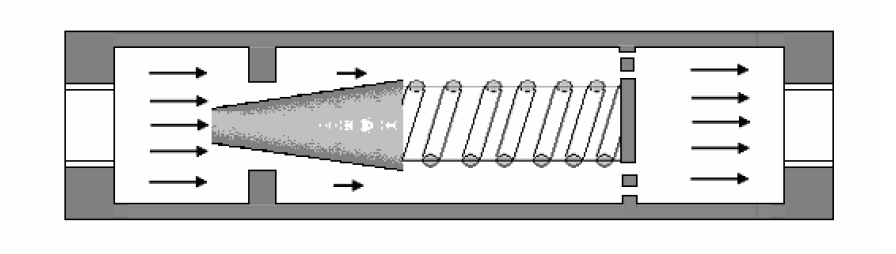 Industrial Instrumentation and Control: Variable Area Flowmeters