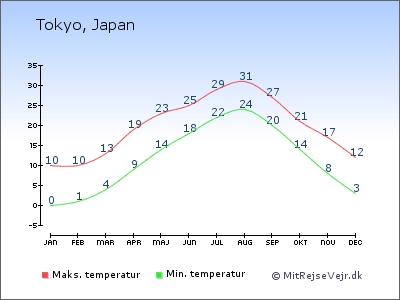 Rejsen via længdegrad 135