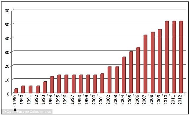 Open Europe: What have the EU quangos ever done for you?