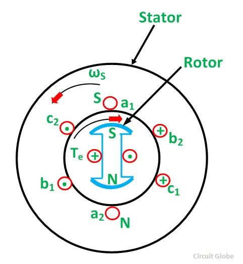 Learn Electrical Engineering: Synchronous Motor Working Principle