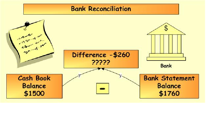 Accounting Manual Bank Reconciliation Accounting Manual Bank Reconciliation