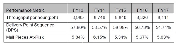 Dead Tree Edition: Boondoggle: The FSS Goes from Bad to Worse