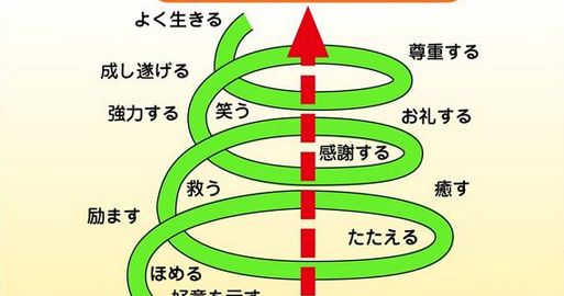 幸せが幸せを呼び、不幸が不幸を呼ぶ、ポジティブ・スパイラルの法則 人間関係を良くするストローク コミュニケーション