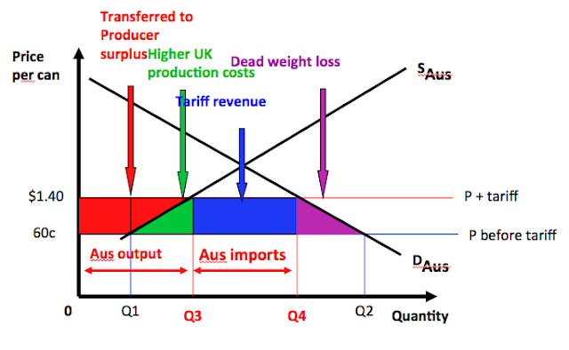 Economics in the News: Anti-dumping measures, another crude attempt to ...