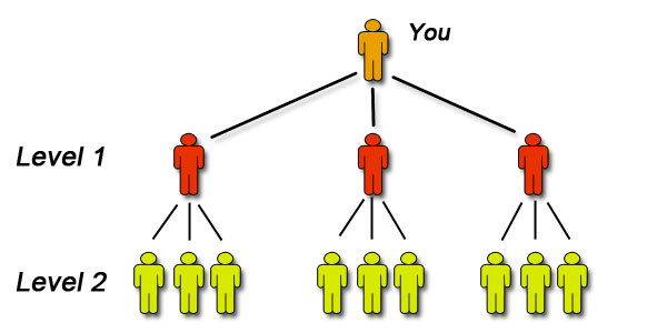 How to Earn: Infinite Compression