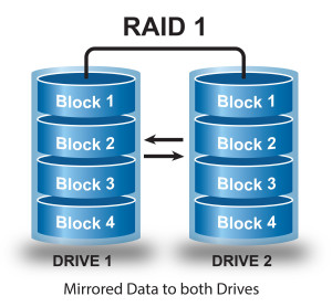 DBMS: LEVELS OF RAID / LEVEL OF REDUNDANCY