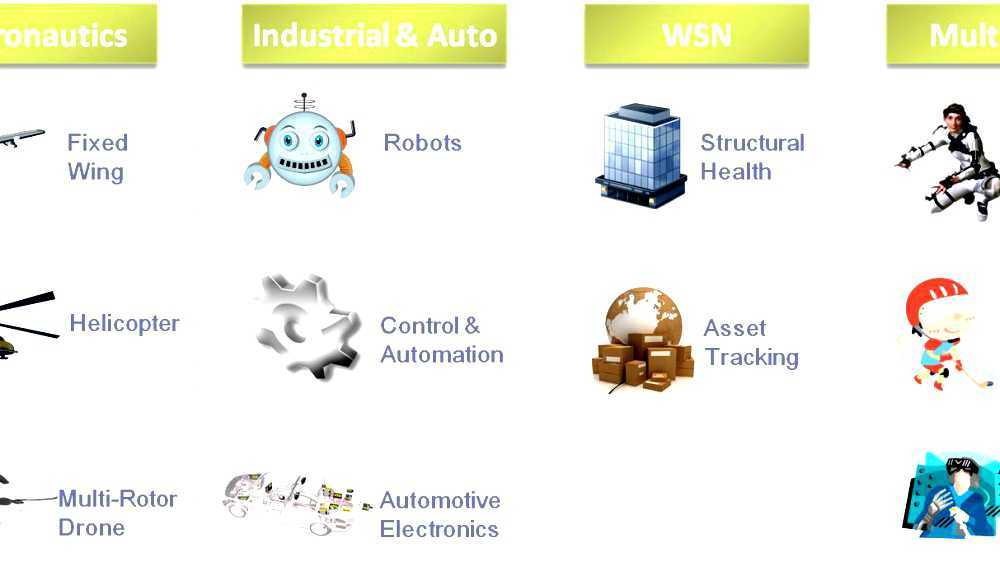 Attitude and heading reference system