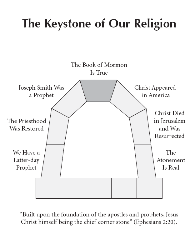 FAITHFUL FREJA: The Book of Mormon is the keystone of my religion.