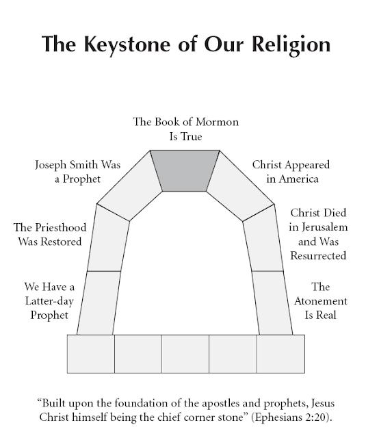 FAITHFUL FREJA: The Book of Mormon is the keystone of my religion.