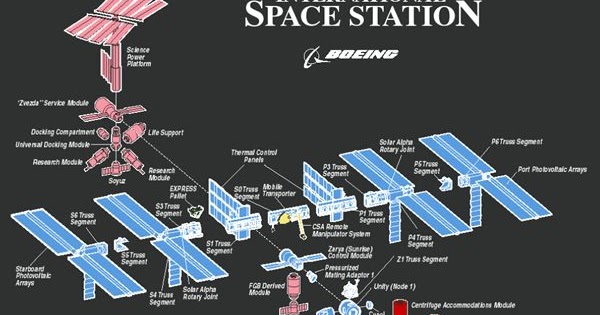 All About Astronomy: The International Space Station: Inside and Out