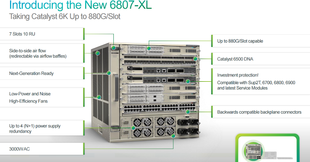 CCNA Bolivia: Conozca el Cisco Catalyst 6800 Series