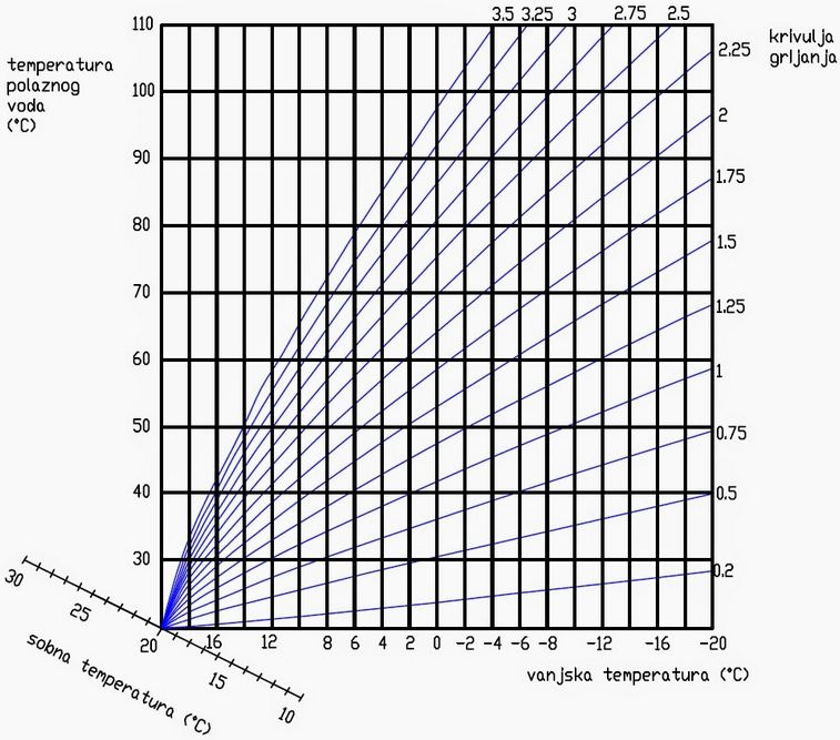 Linear Thermo Systems: Weather Compensated Central Heating Controller