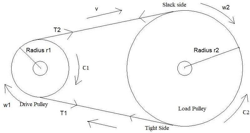 Belt Friction Lab Report (Mechanical)