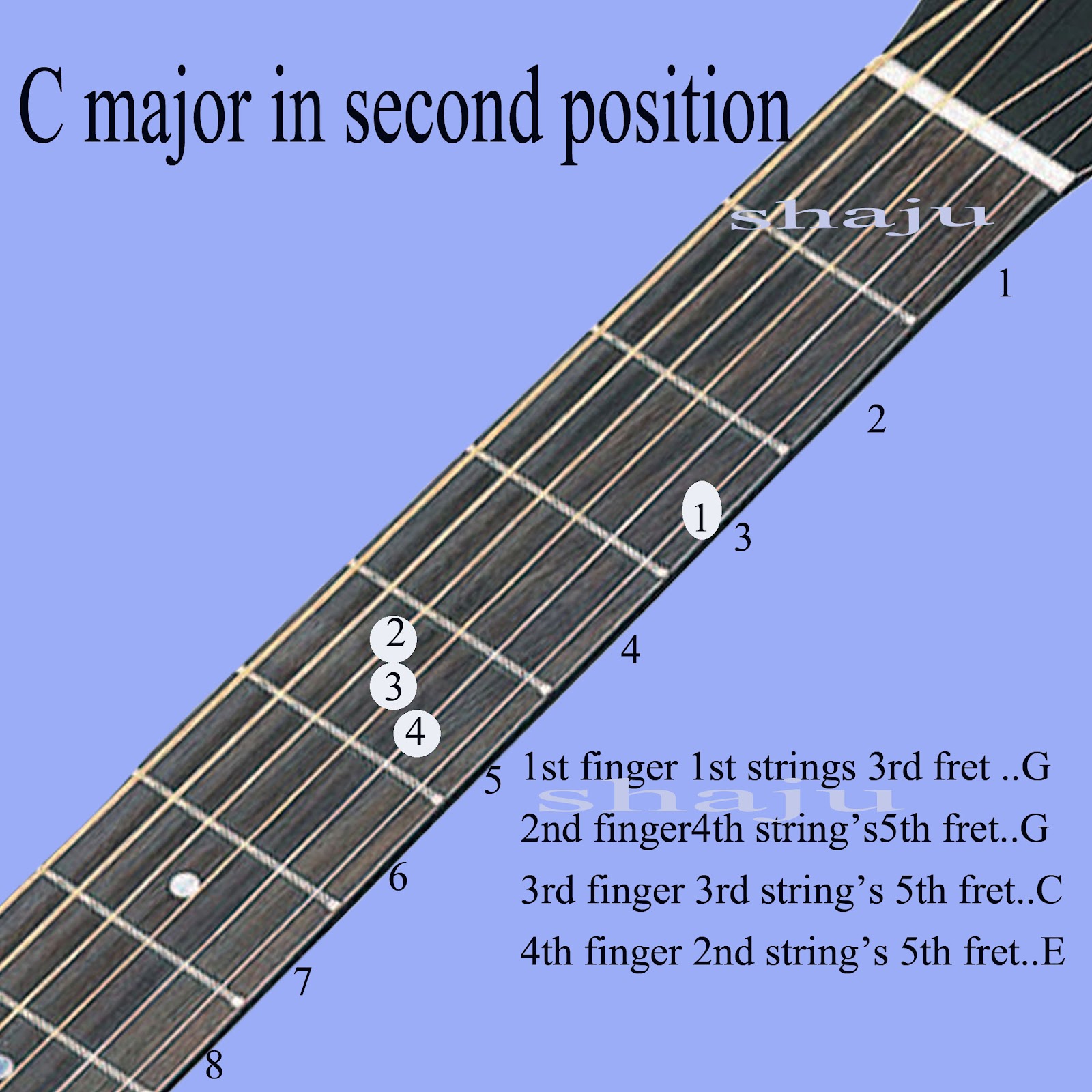 Shaju's Guitar Lessons: C major in 2nd position