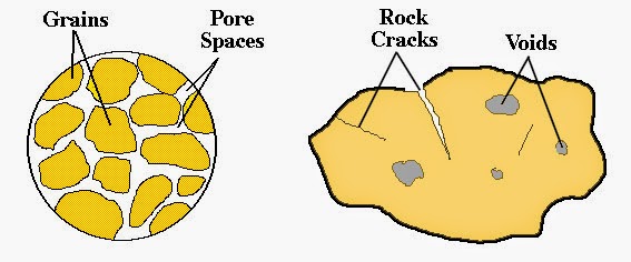 TalkOil9ja: POROSITY