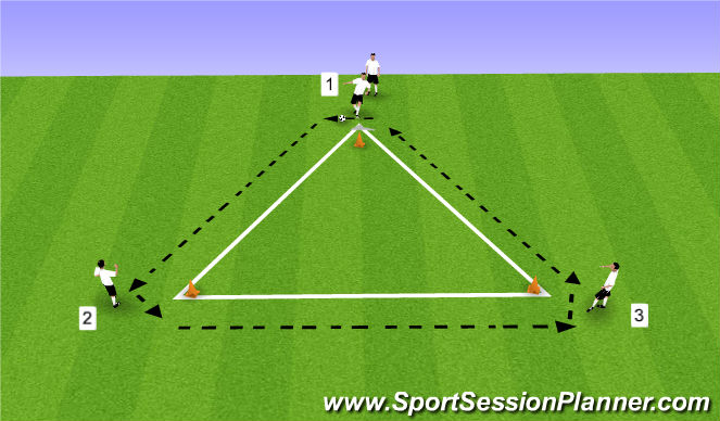 Sports Coaching: Football (Possession): Session Plan