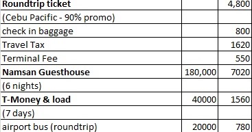 esor's HAEppiness!: SOUTH KOREA AGAIN - Budget / Total Expenses