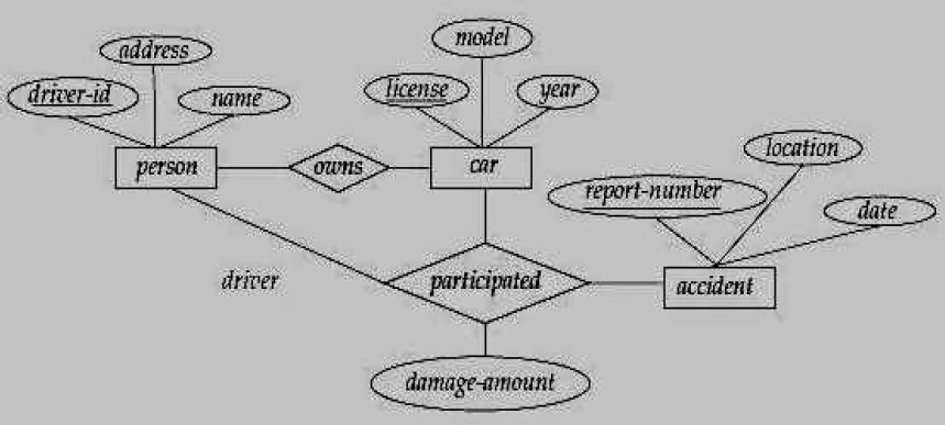 Advanced Database Management System Tutorials And Notes Database