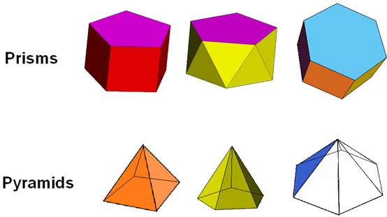 Des Orellana: 3/26/12 Aim: How do we indentify solids?