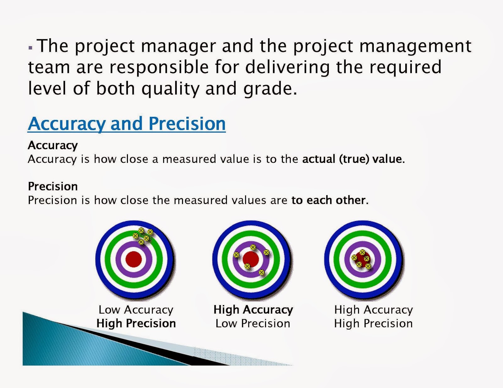 How to Study Project Management Professional PMP?: Project Quality ...