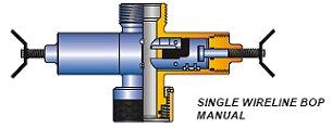 Wireline BOP/wireline valve - Our Akuntansi