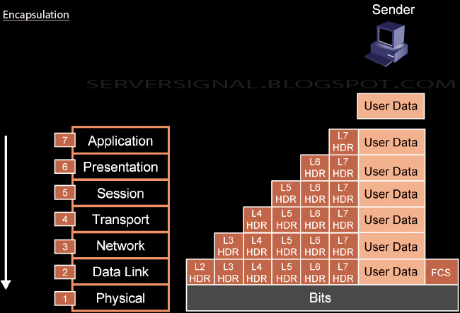 OSI Layer | My Tech Blog