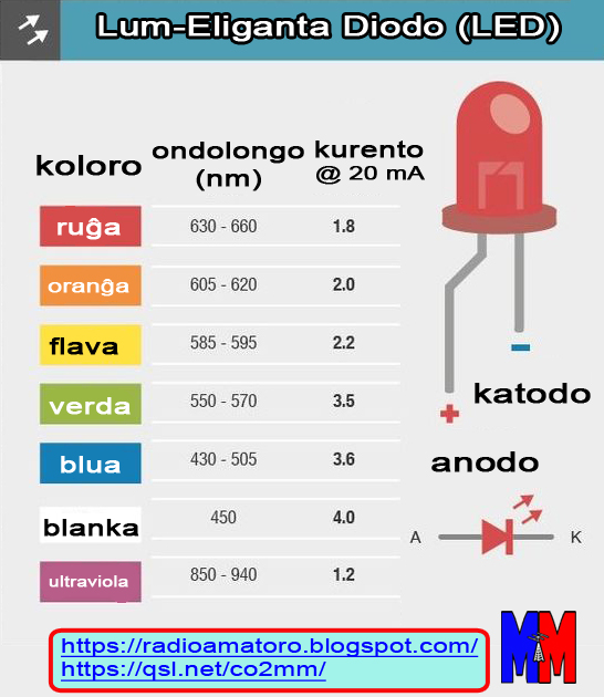 RADIOAMATORO: LED diodo