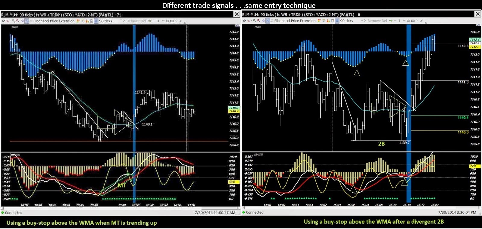 Sharpshorts Day Trading : 9......BREAD and BUTTER events ........Teach ...