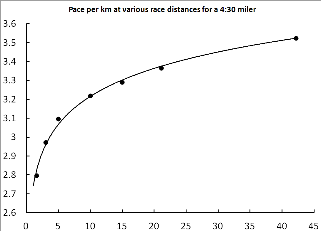When threshold training isn't threshold training - Running Writings