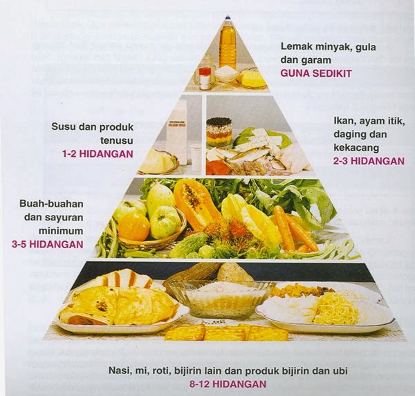 prasekolah bestari: menu prasekolah