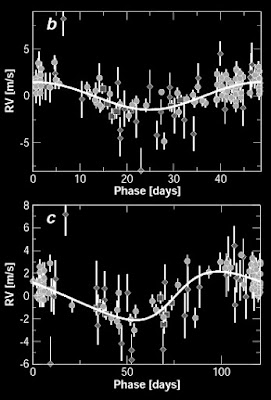 Exoplanetas Habitables: El descubrimiento de Kapteyn b y c