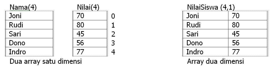 Teknik Informatika: JAVA PROGRAMMING