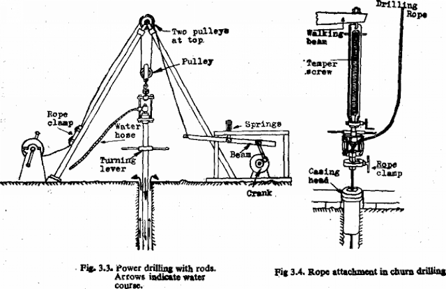 Percussive drilling - Mining Technology