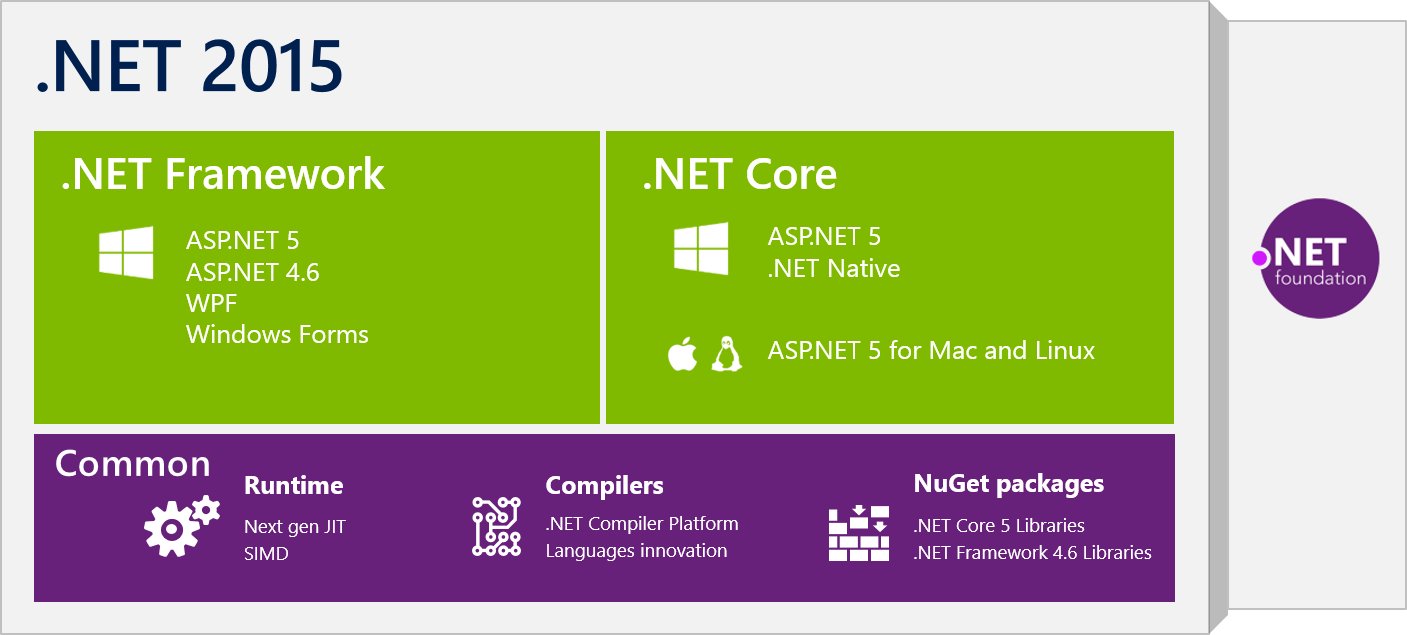 mouse: .NET Server ingresa a la comunidad Open Source